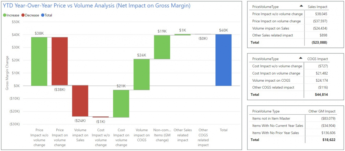 Price Volume Variance Analysis GrandMetrics Price Volume Variance Analysis GrandMetrics